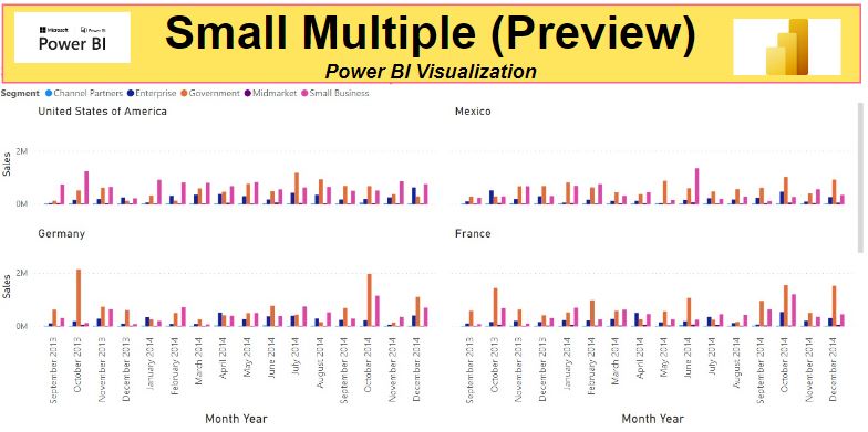 Small Multiples Preview - SQL BI Tutorials
