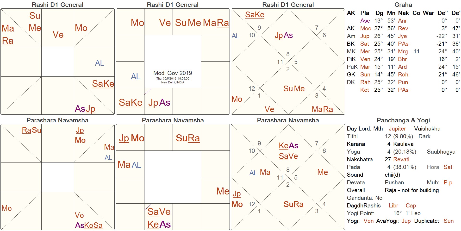 Sanjay Rath – Vedic Astrology & Spirituality