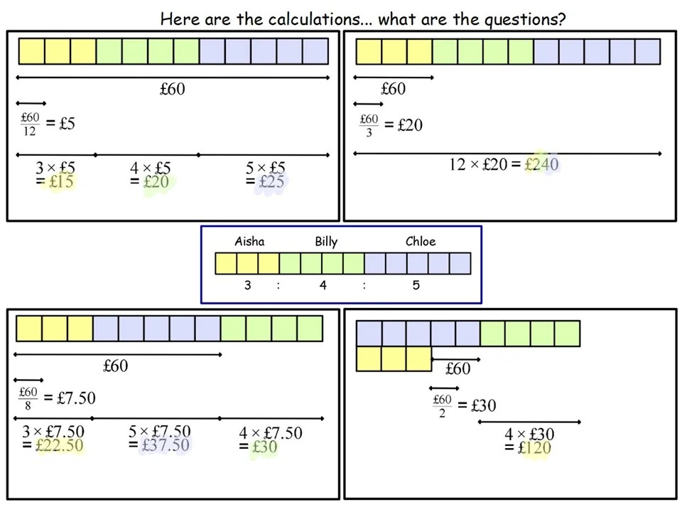 Ratio and bar modelling – SSDD Problems