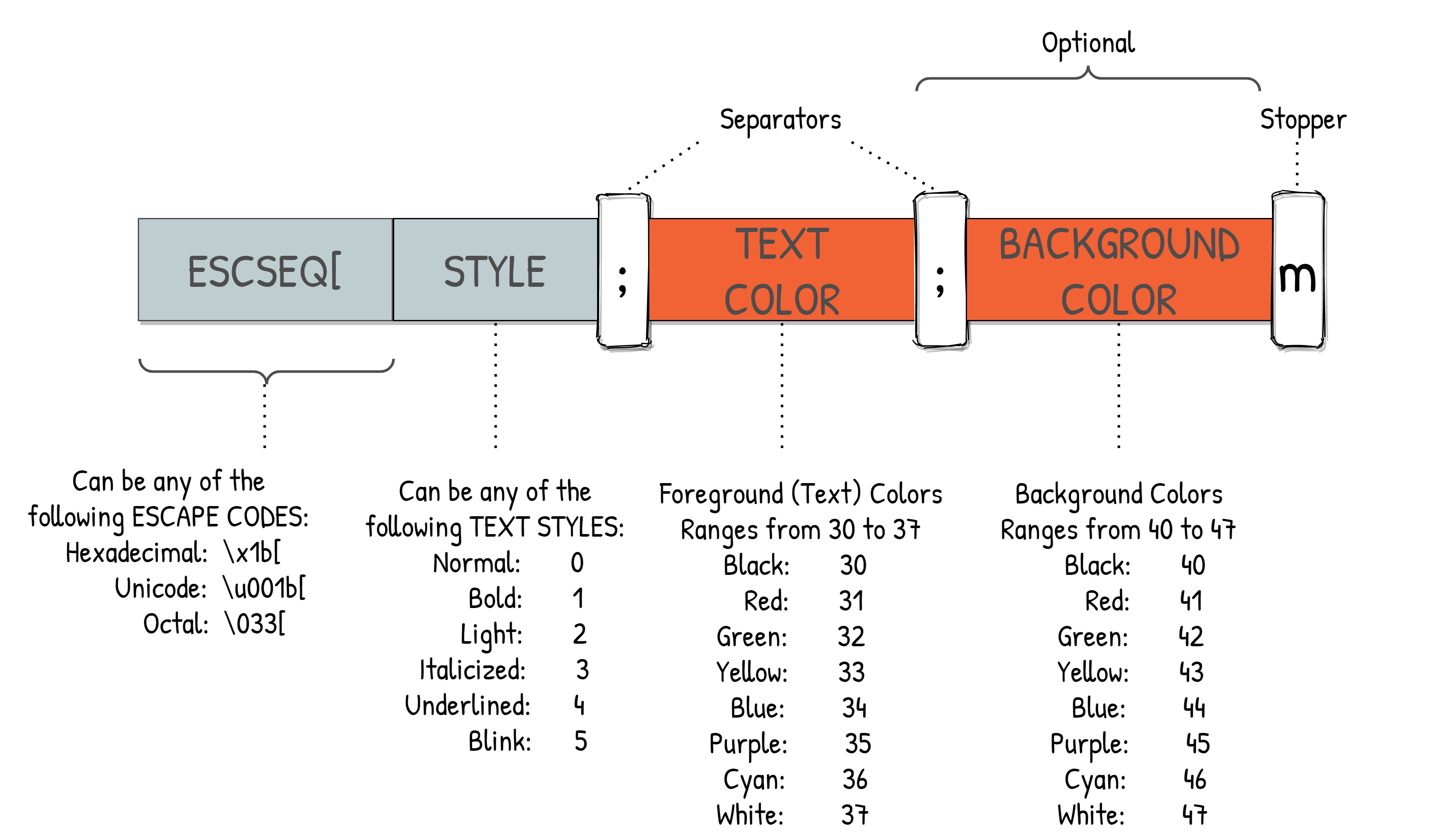 Python How To Add Colour To Text Python python-how-to-add-colour-to-text-python