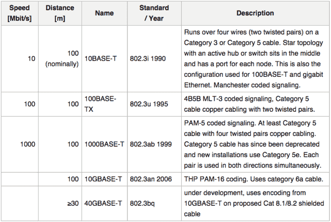 Cat6 Stp Cable Specification » Wiring Diagram & Schematic