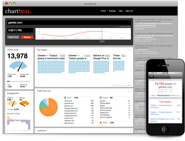 CHARTBEAT: PROGRAM OF ADVERTISER’S DREAMS | Loyola Digital Advertising ...