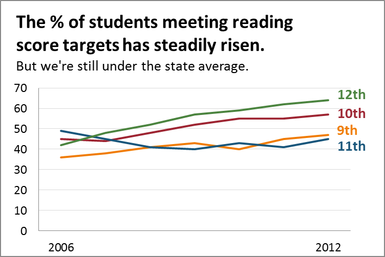 Assigning a Color System for Graphs