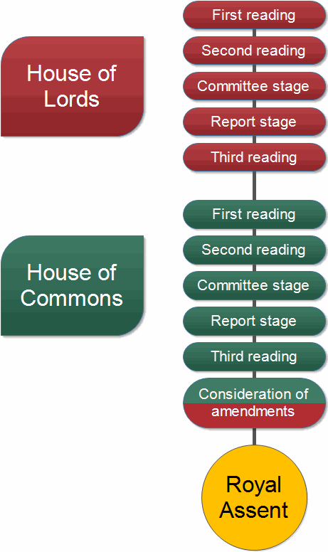 First Reading of the Saatchi Bill in the House of Lords | Stop the ...