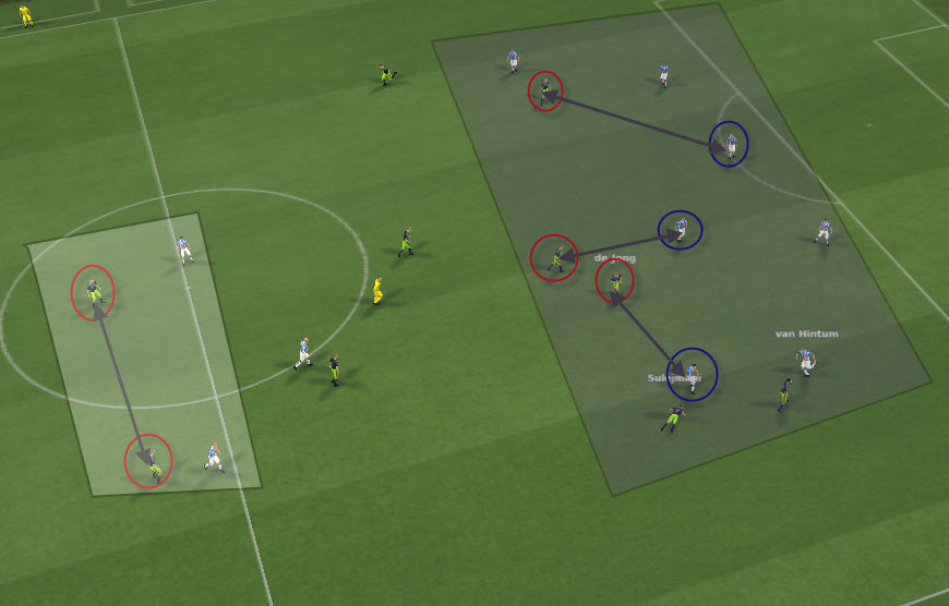 Mechanising The Play; Defensive Block – Strikerless