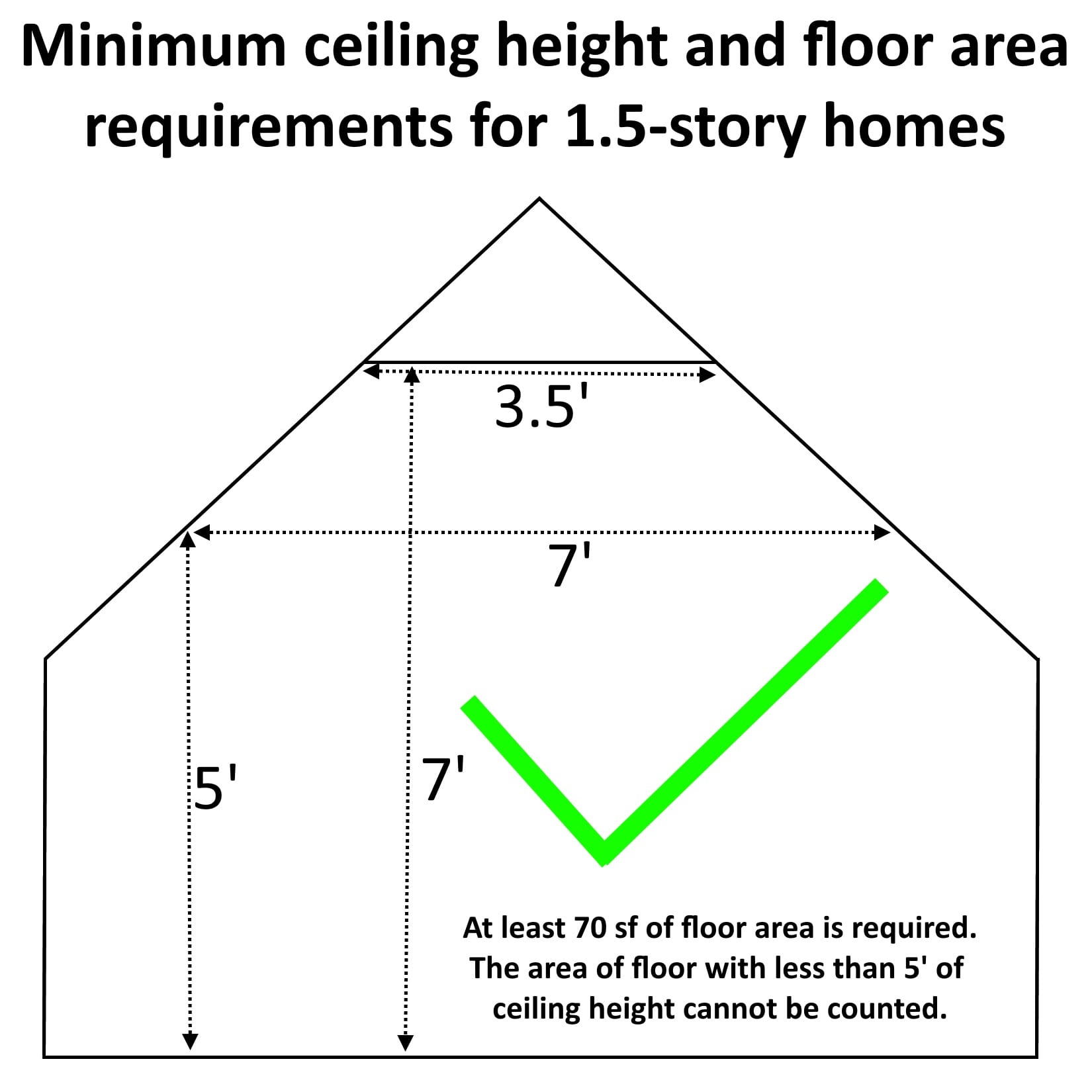 Height Of A Floor | Viewfloor.co