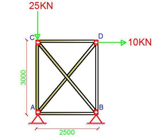 Analysis of Trusses Using Direct Stiffness Method: A Solved Example ...
