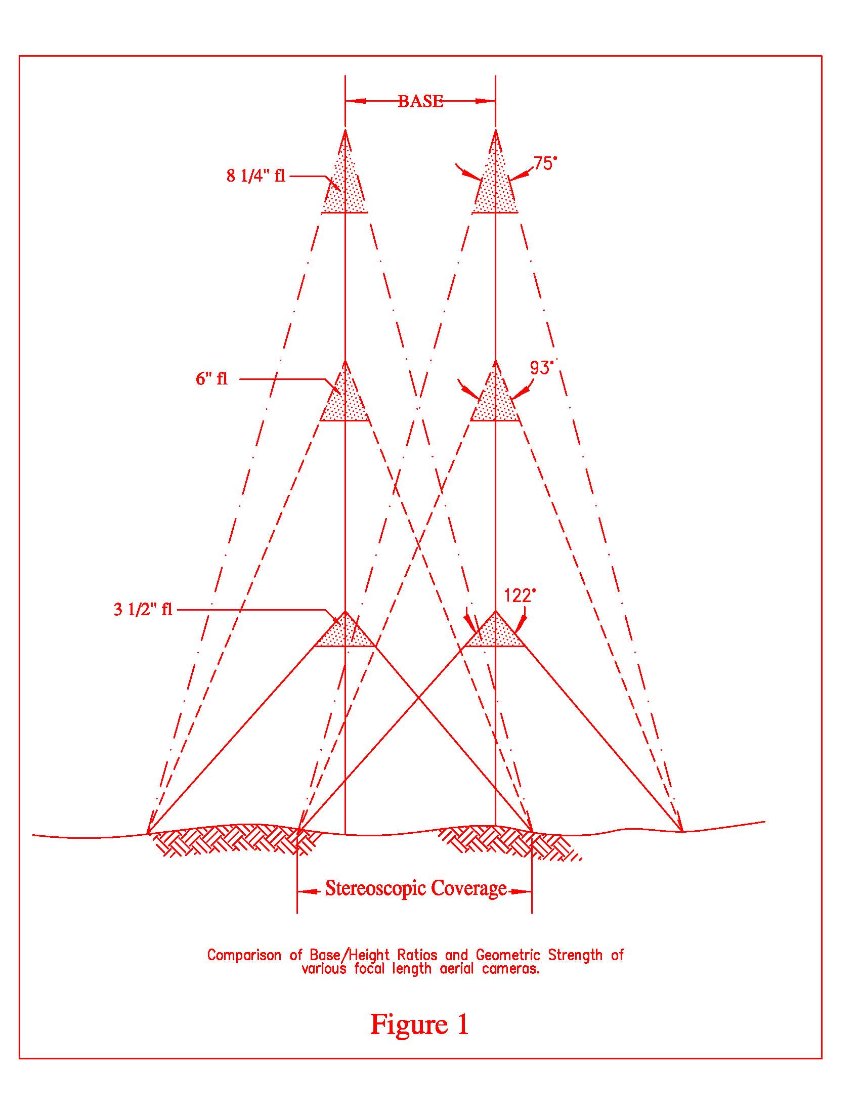 Photogrammetry – LS LSIT Study Boot Camp