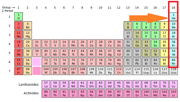 List Of Gases On The Periodic Table | Cabinets Matttroy