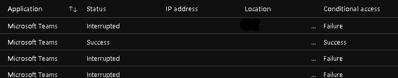 Azure Sign In Interrupted : This error occurred due to keep me signed ...