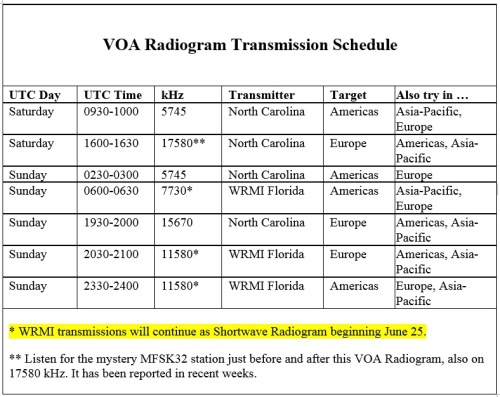 Schedules and Frequencies | The SWLing Post | Page 22