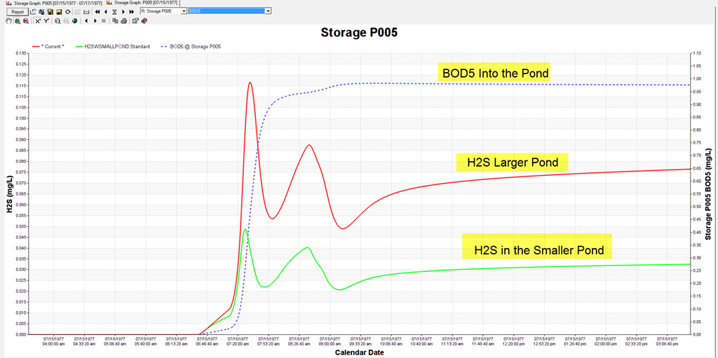 H2S Modeling in an InfoSWMM Pond – Blogs about InfoSWMM, InfoSewer ...