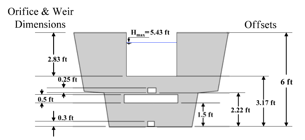 Example 3. Detention Pond Design in InfoSWMM and InfoSWMM SA – Blogs ...