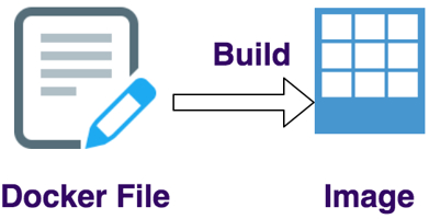 What is Docker File and Layers of Docker Image - SysAdminXpert