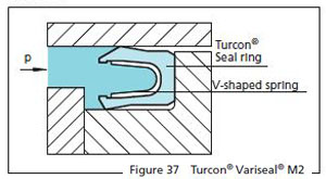 VARISEAL 내경용 | SYSEALTECH.COM