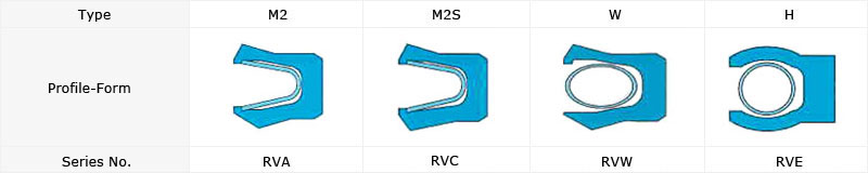 VARISEAL 외경용 | SYSEALTECH.COM