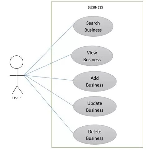 Business Use Case / How To Define Your Ai Artificial Intelligence Use Cases With Handy Template ...