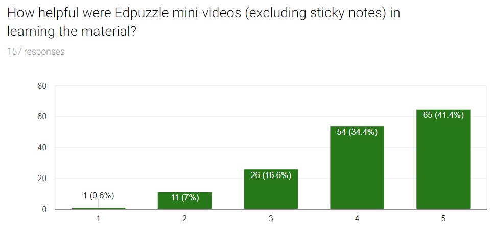 edpuzzle 1 - Teaching AP® Science