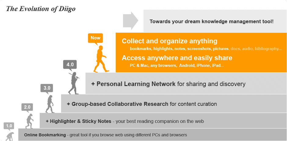 Diigo: Your Personal Learning and Knowledge Platform - TechAcute