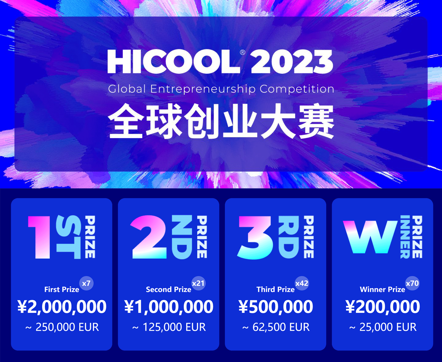 2023 HICOOL Global Entrepreneurship Competition – Techcode Accelerator