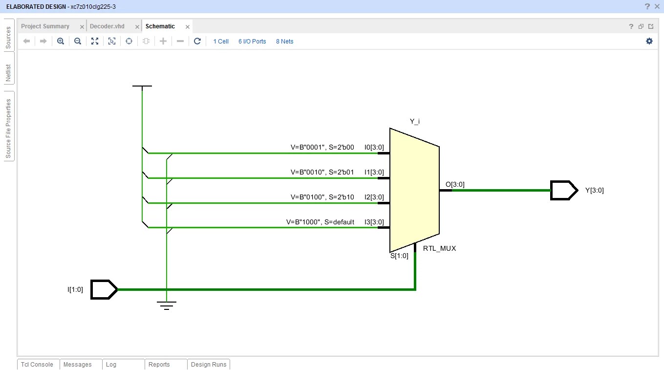 Vhdl Code For Decoder Using Behavioral Method Full Code And Explanation