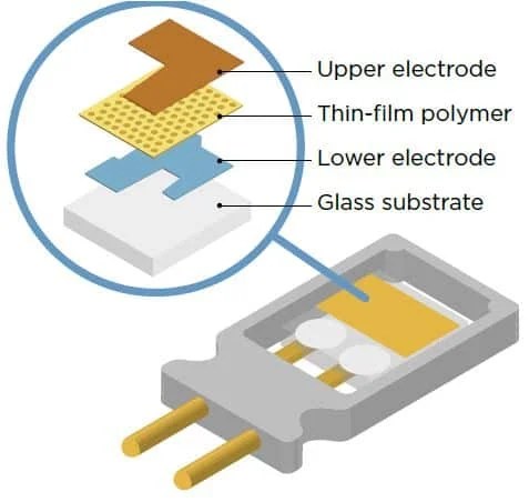Interfacing of Arduino Uno with Temperature and Humidity sensor
