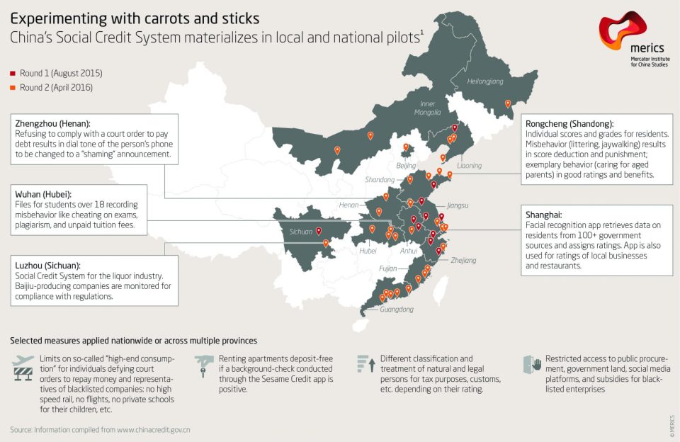 Blacklists and redlists: How China's Social Credit System actually ...
