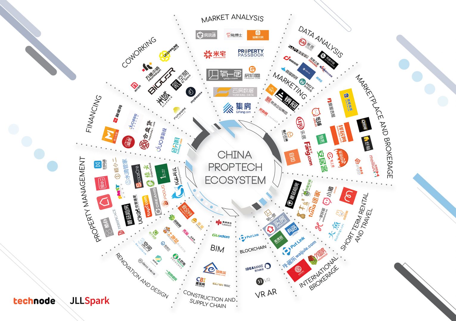 Infographic: China's proptech space and 3 key takeaways · TechNode