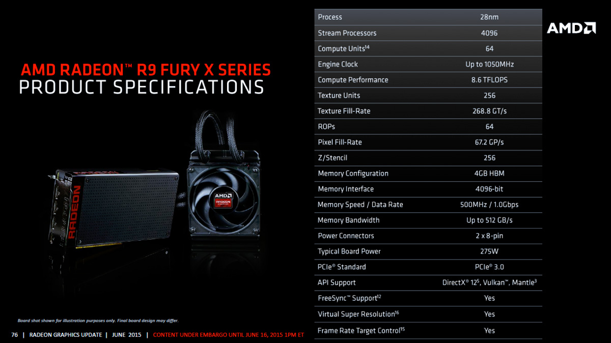 It’s Official: AMD Fury Variants & Fury X Card Announced! | TechPorn