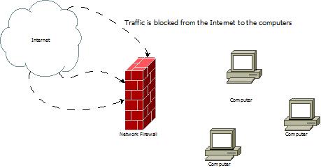 Why having a home firewall isn't enough security ~ Tech Solutions NC