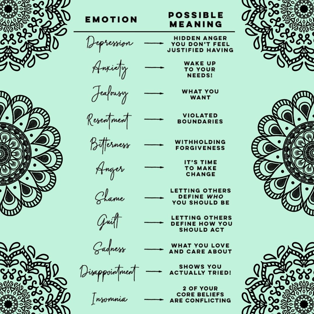 Emotion & Possible Meaning