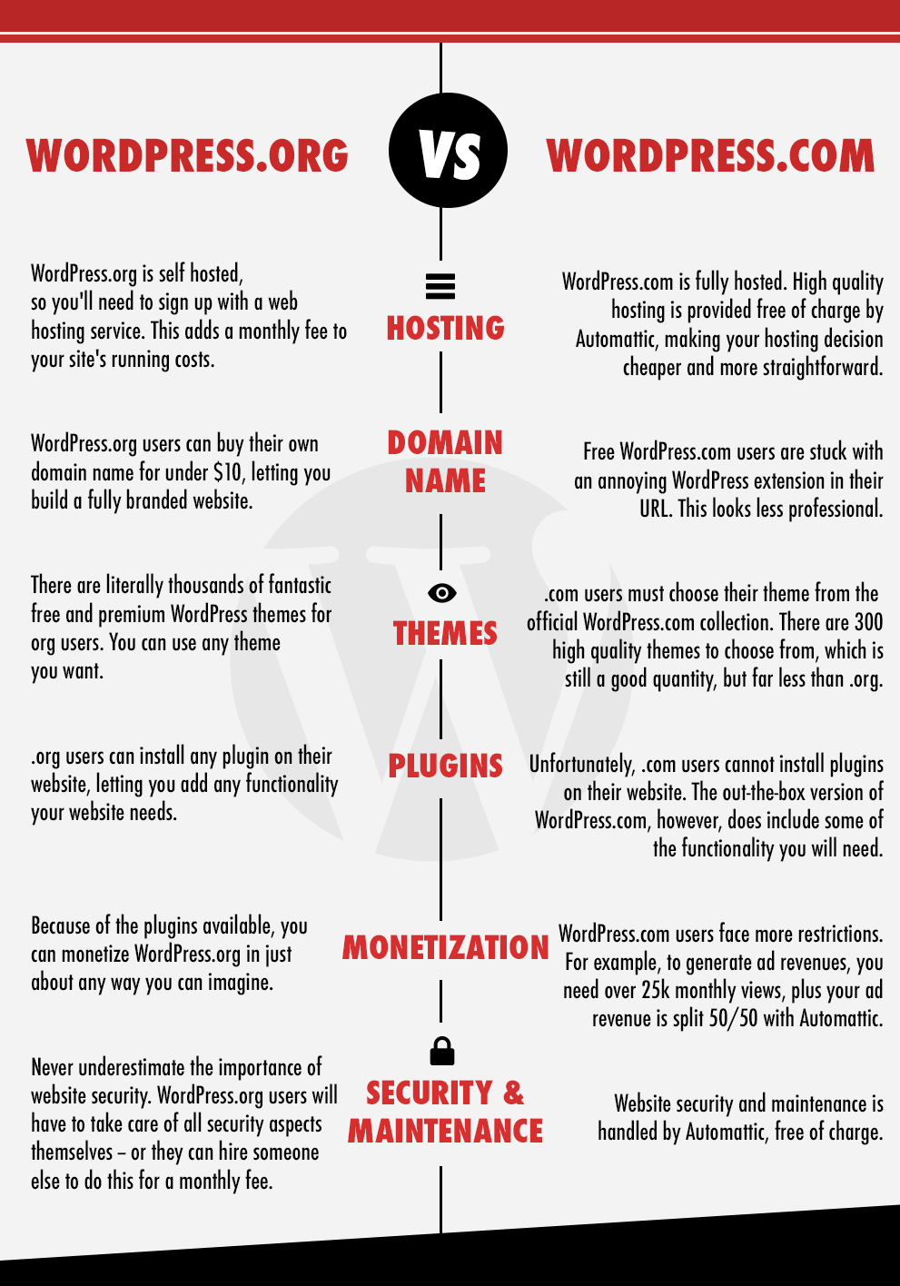 Blogger Vs. WordPress | Which One Gives More Money In 2020? - NJMH Gaming