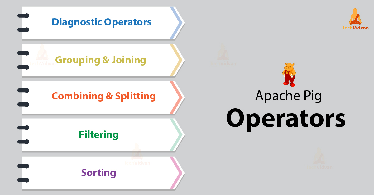 Apache Pig Operators with Syntax and Examples - TechVidvan