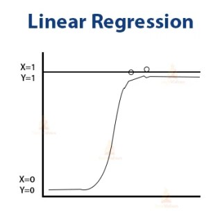 Machine Learning Algorithms - Hitting the Data Science target with a ...