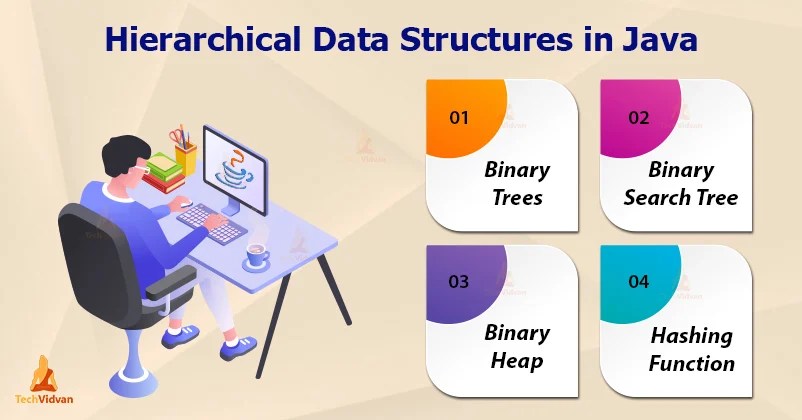Hierarchical Java Data Structure - 'Coz these Data Structures are ...