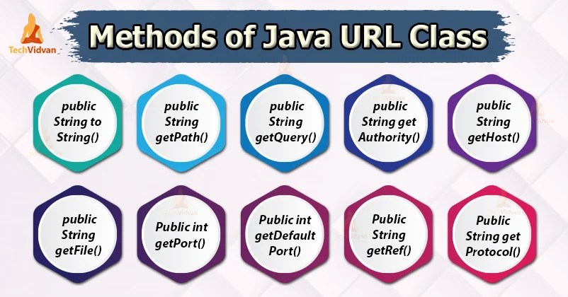 Java URL Class - Learn how to Address your resources on Internet ...