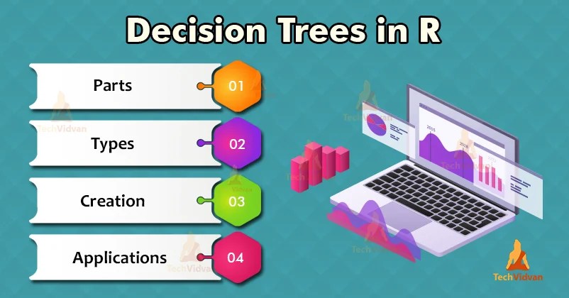 Decision Trees in R Analytics - TechVidvan