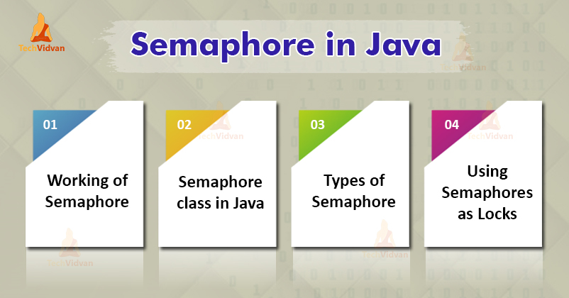 Semaphore in Java - Working, Types and Implementation - TechVidvan