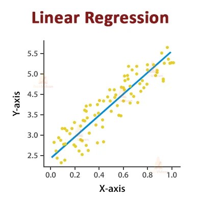 Types of Regression in Data Science - TechVidvan