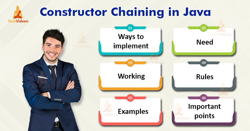 Java Constructor Chaining Example And Implementation Techvidvan 5575
