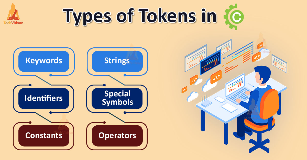 Tokens And Keywords In C Techvidvan