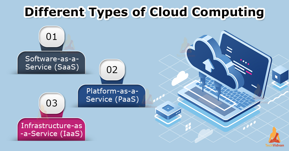 Working Of Cloud Computing How Cloud Computing Works Techvidvan