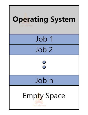 Properties of Operating System - TechVidvan