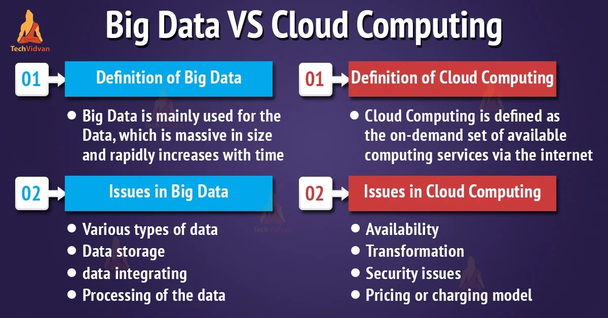 Big Data Vs Cloud Computing Techvidvan