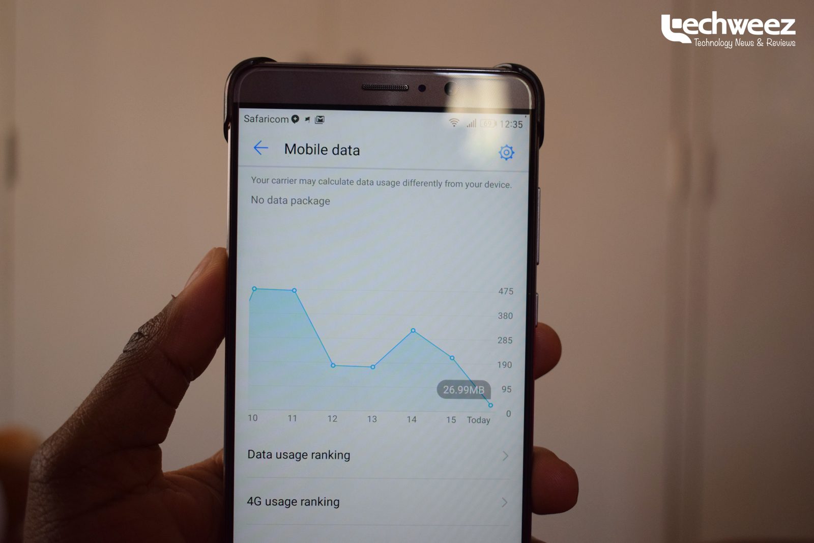 Your Data Bundles Run Out Just as Fast as You Bought Them? This May Be ...