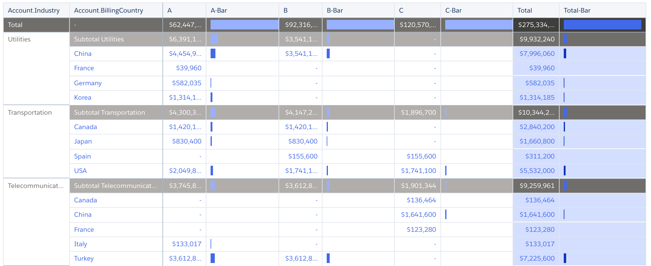 Conditional Formatting For Subtotals In Compare Table