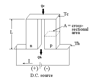 Peltier Module Circuit Diagram