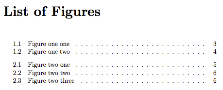 How to add extra space to the table of contents, list of figures and ...