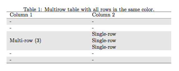 Coloring Multi Row Tables In Latex Texblog 8609