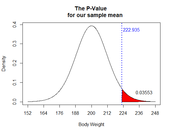 What is a p-value? - Definitions, Examples, and Visualizations